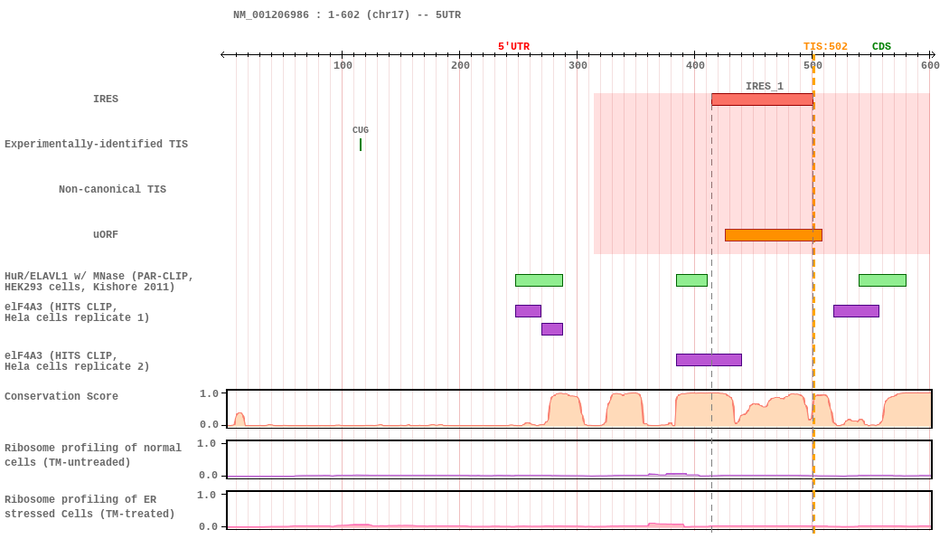 Human IRES Atlas -- IRES_detail