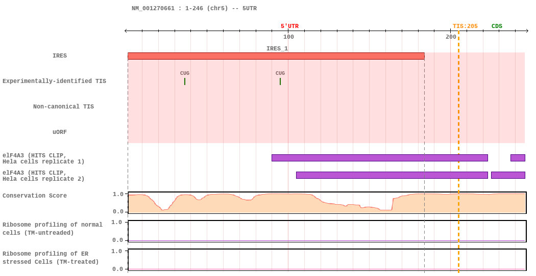 Human IRES Atlas -- IRES_detail