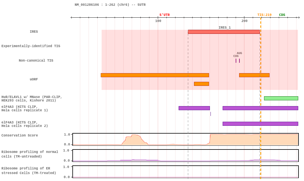 Human IRES Atlas -- IRES_detail