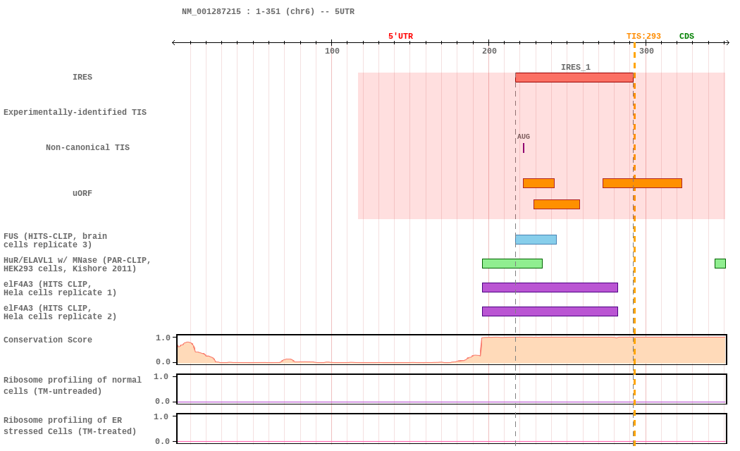 Human IRES Atlas -- IRES_detail