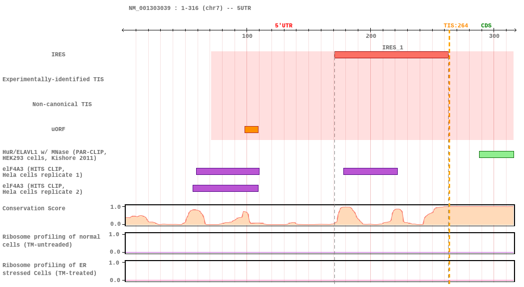 Human IRES Atlas -- IRES_detail
