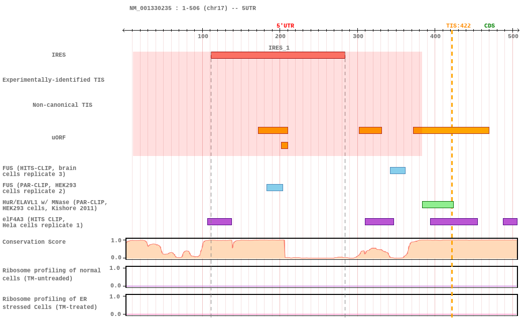Human IRES Atlas -- IRES_detail