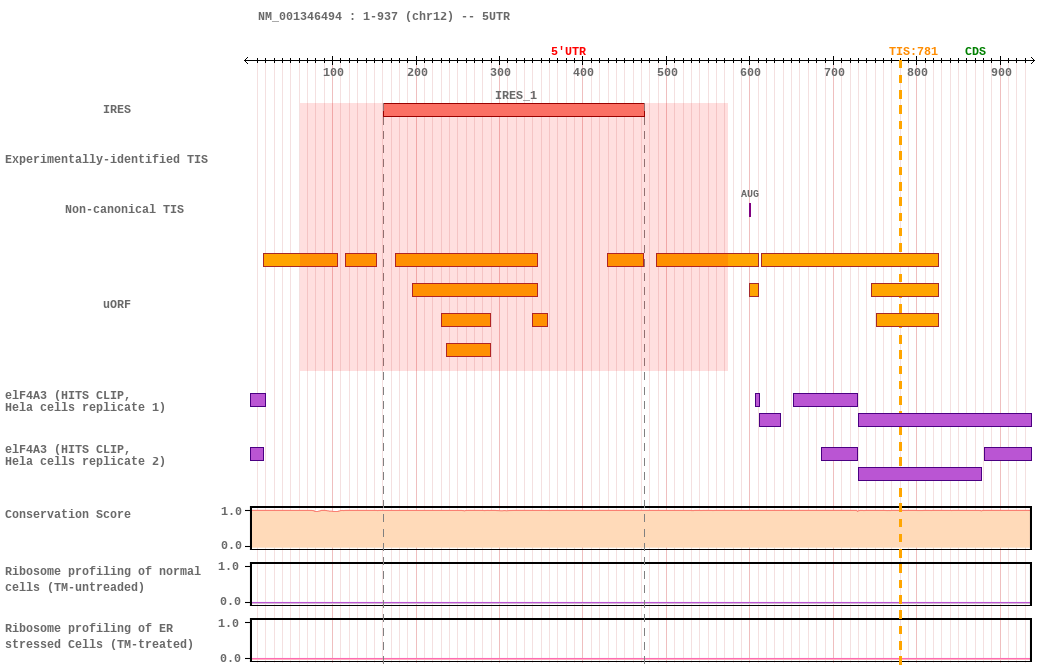 Human IRES Atlas -- IRES_detail