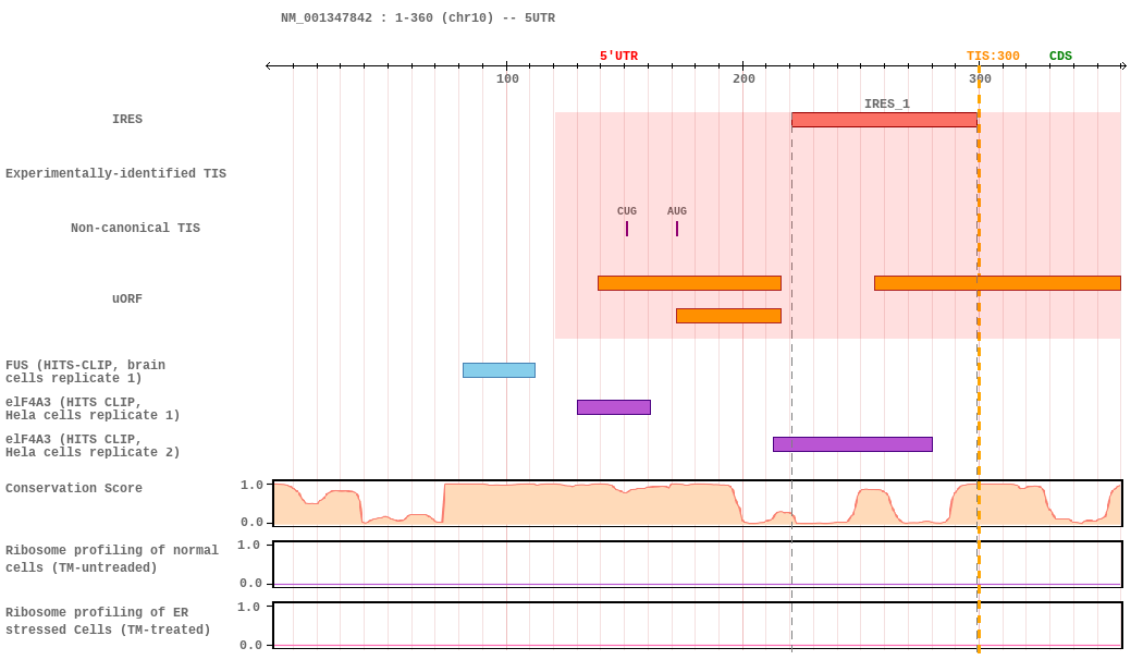 Human IRES Atlas -- IRES_detail
