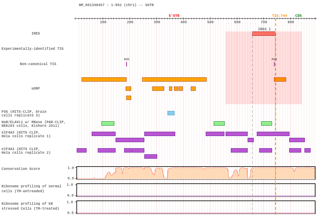 Human IRES Atlas -- IRES_detail