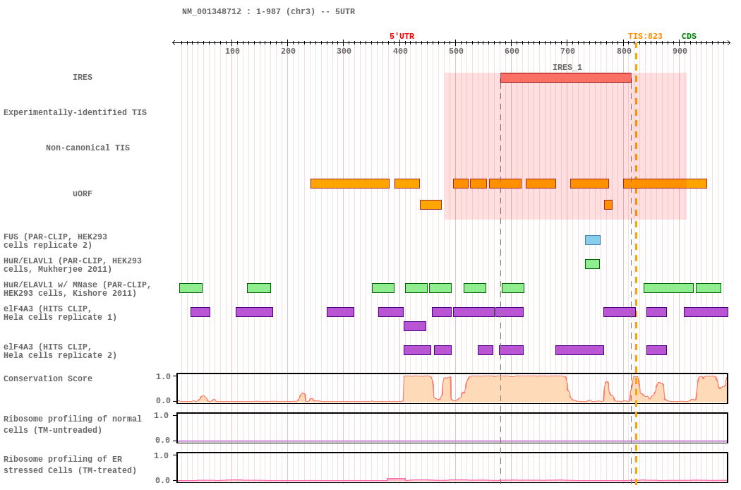 Human IRES Atlas -- IRES_detail