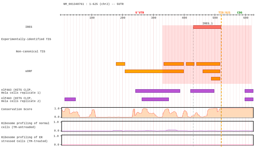 Human IRES Atlas -- IRES_detail