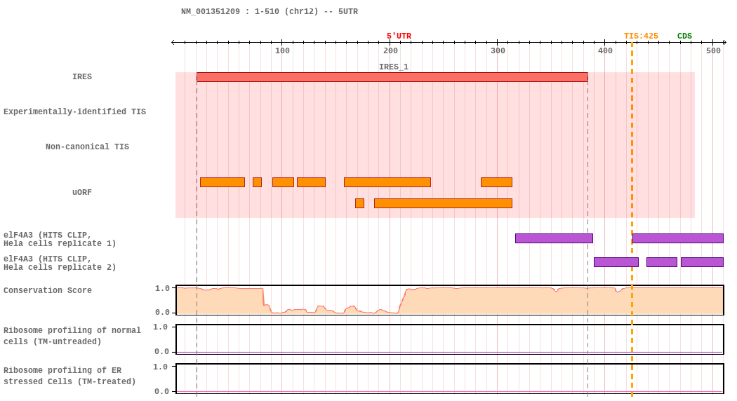 Human IRES Atlas -- IRES_detail