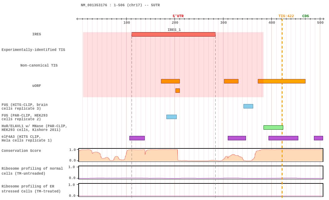 Human IRES Atlas -- IRES_detail