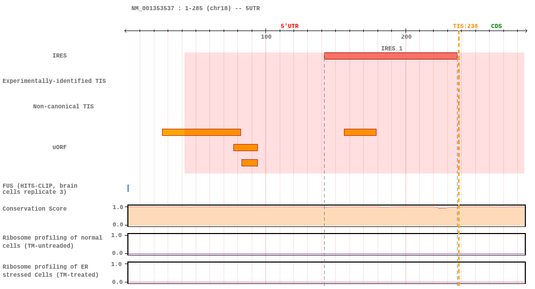 Human IRES Atlas -- IRES_detail