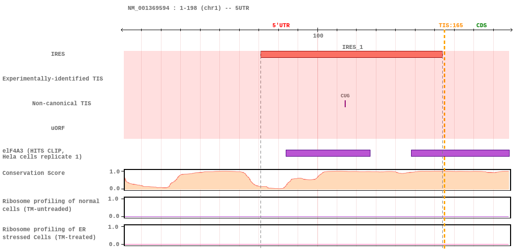 Human IRES Atlas -- IRES_detail