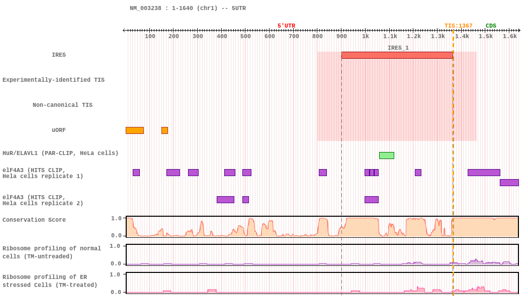 Human IRES Atlas -- IRES_detail