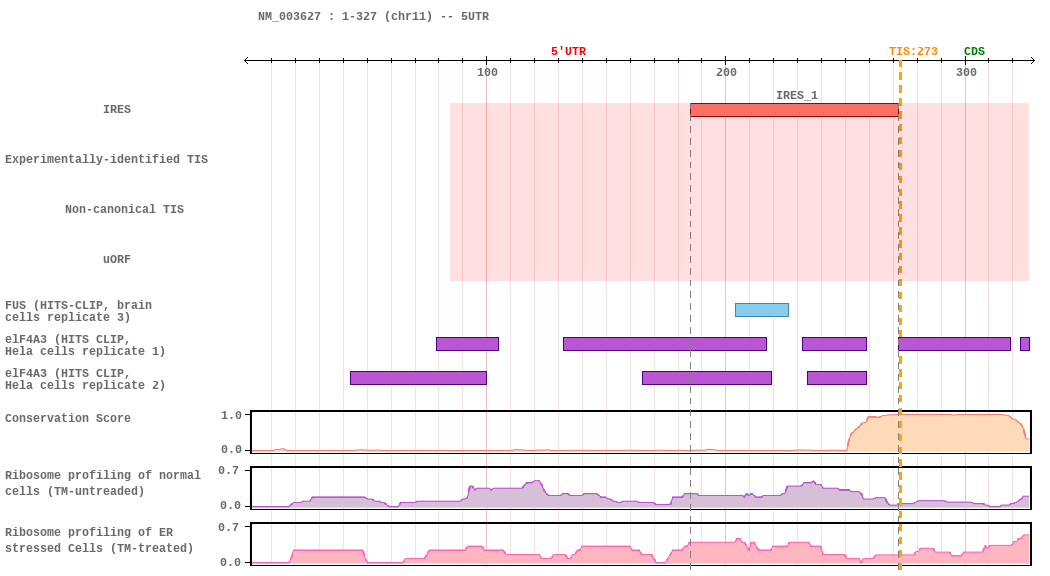 Human IRES Atlas -- IRES_detail