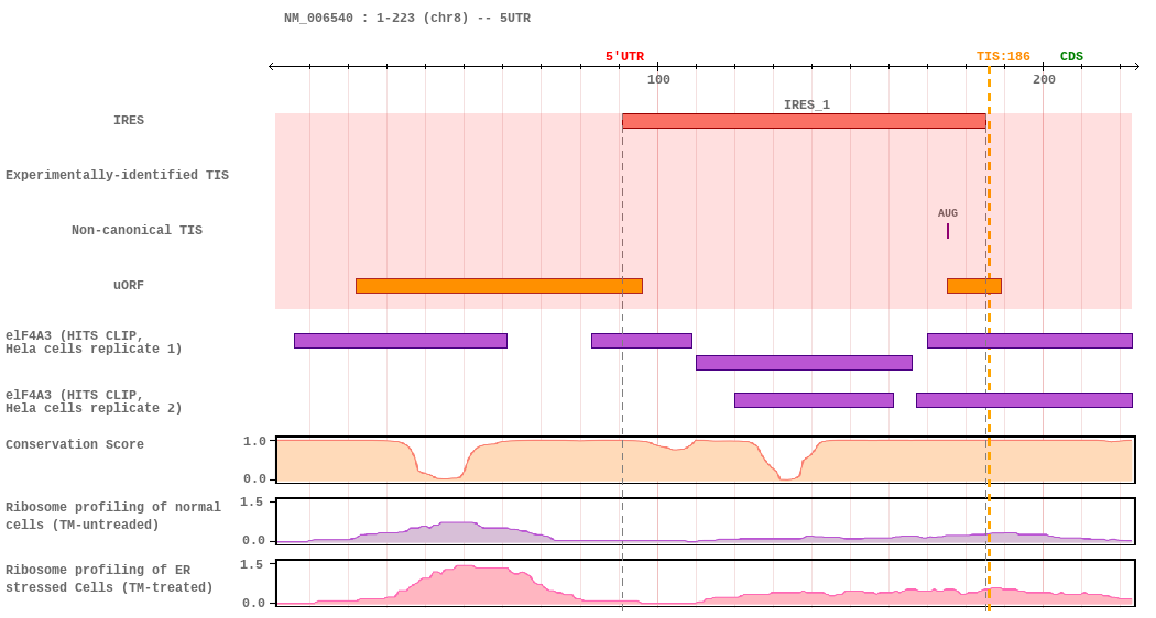 Human IRES Atlas -- IRES_detail