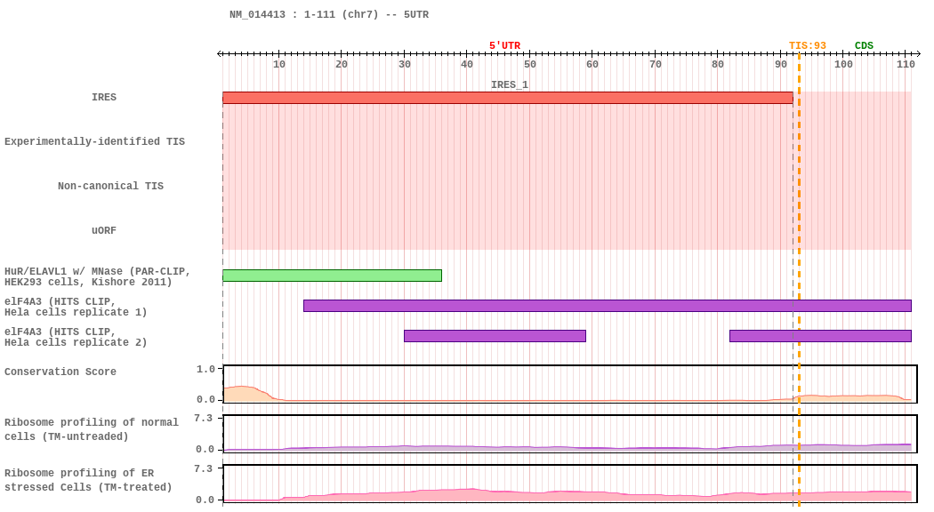 Human IRES Atlas -- IRES_detail