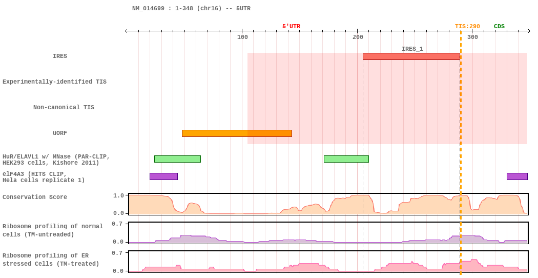 Human IRES Atlas -- IRES_detail