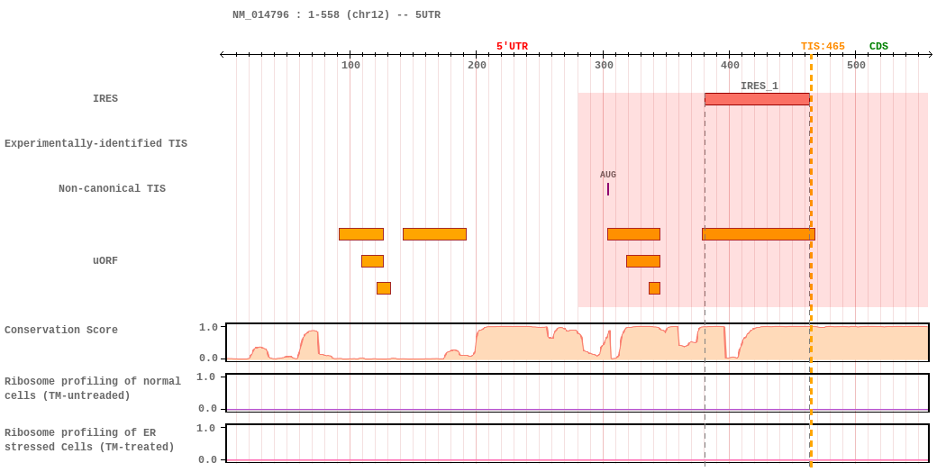 Human IRES Atlas -- IRES_detail