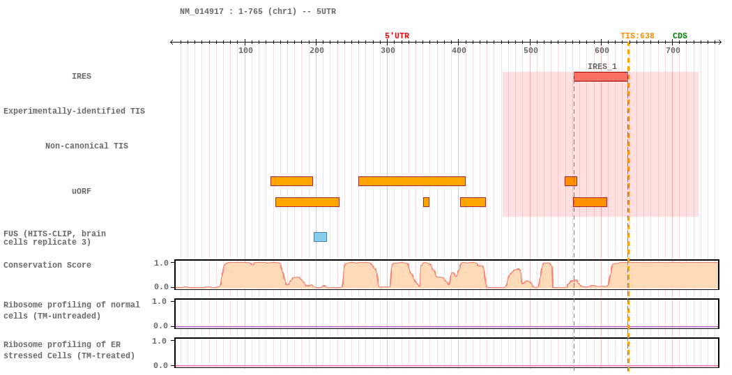 Human IRES Atlas -- IRES_detail